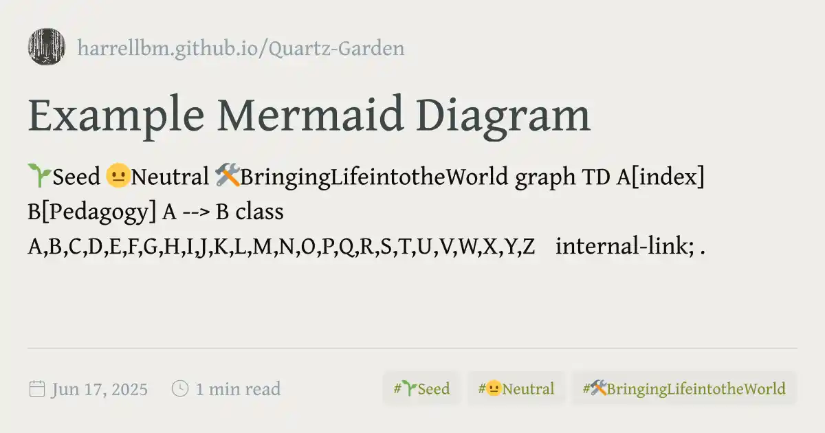 Example Mermaid Diagram